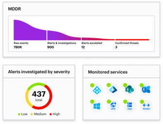 MDDR | Managed Data Detection and Response | Varonis